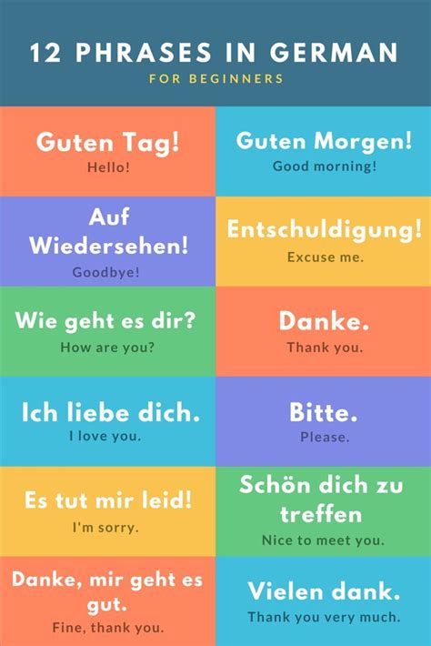 Image result for Basic of German Language