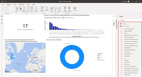 Image result for Power BI Graph API