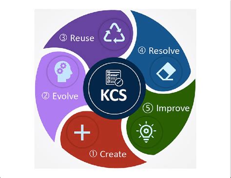 Image result for KCS Operating Session
