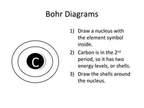 Image result for Dessin Bohr-Rutherford