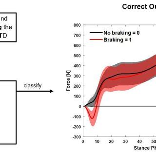 Image result for Machine Learning Classification Process Flow Chart