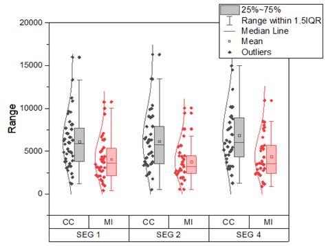 Image result for Box Chart Interpretation
