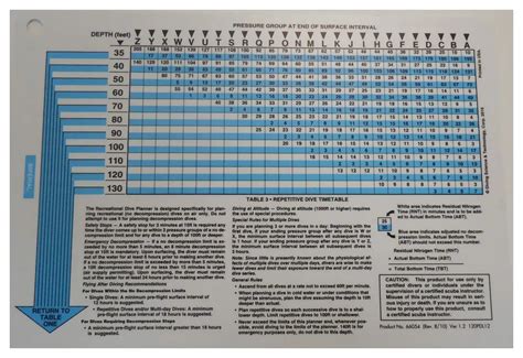 Image result for How to Use a Dive Table