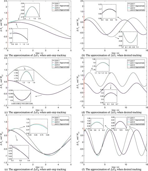 Image result for What Is Modeling Error