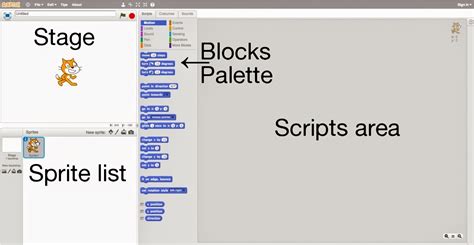 Image result for Scratch Coding Environment