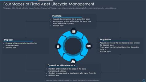 Image result for Fixed Asset Lifecycle Management