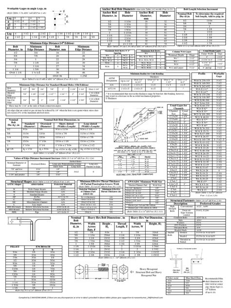 Image result for AISC Compact vs Slender