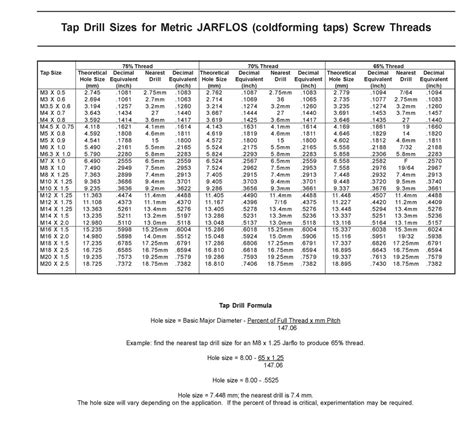 Tap Drill Sizes For Forming Taps Tap Drill Sizes For, 40% OFF