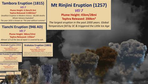 Image result for Volcano Size Comparison