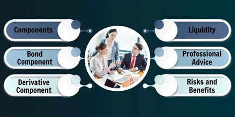 Image result for Structured Notes Different Legs