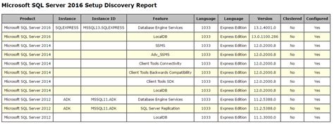 Image result for Run SQL Server Features Discovery Report