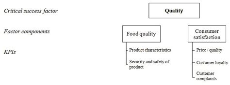 Image result for Categorization High Quality