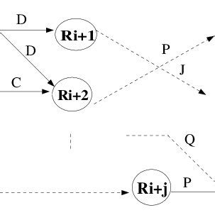 Image result for Inference Turth Graph