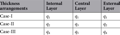 Image result for Frequency Range of Shell Types