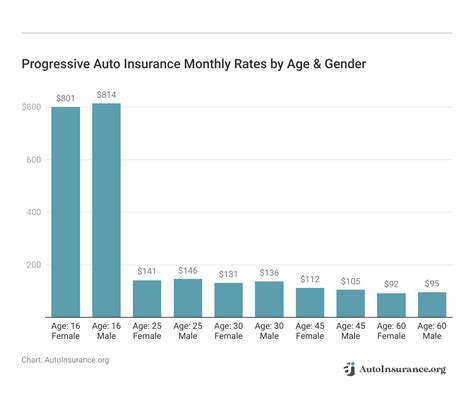 Image result for Progressive Insurance Auto Comparison