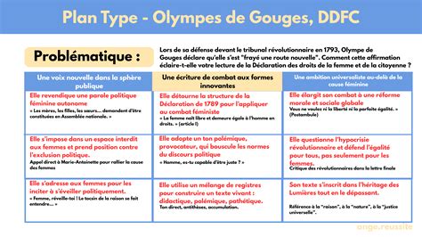 Image result for Olympe De Gouges Problematique