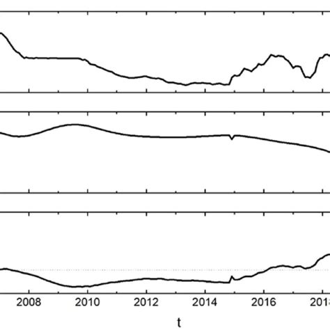 Image result for RMB Chart