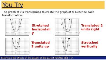 Image result for Quadratic Function Parent Function