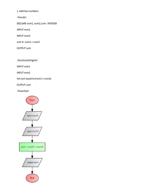 Image result for Recursive Function in VB