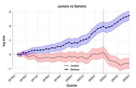 Image result for Machine Learning Model Building Life Cycle