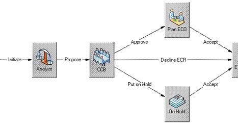 Image result for Eco Process