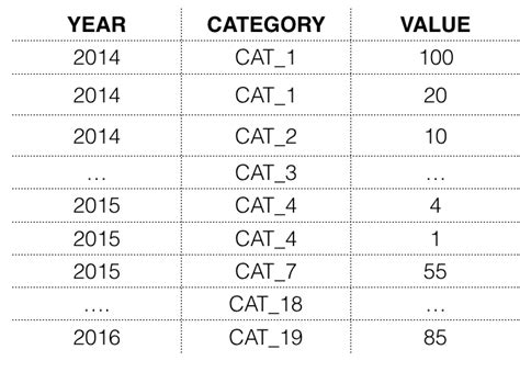 Image result for Python Min Max Mean Plot