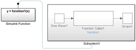 Image result for Simulink User-Defined Function