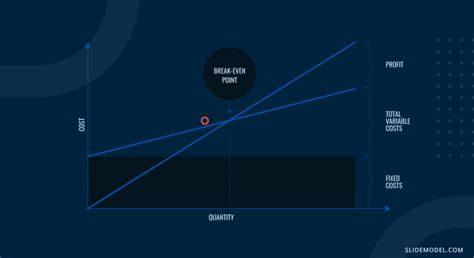 Image result for Call Option Break-Even Point Graph