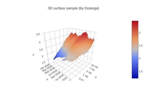 Image result for Dynamic Graph Plotting CSV
