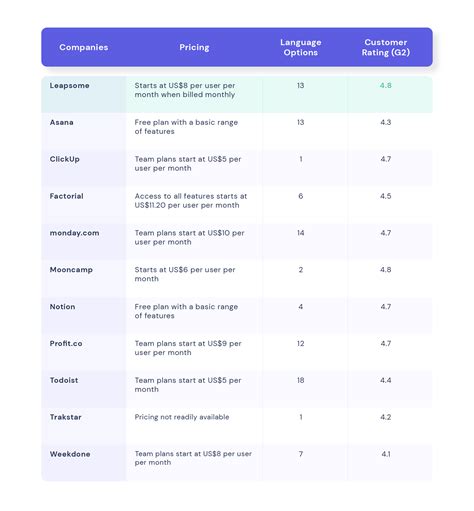 Image result for Goal Setting Program