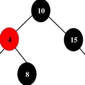 Image result for Red Black Tree Example