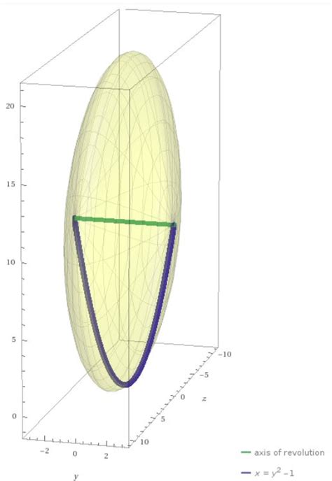 Image result for Disk Method Explained