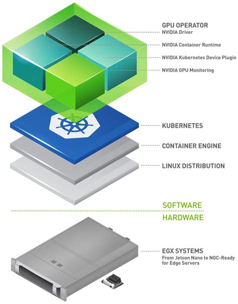 Image result for OpenShift Virtualization NVIDIA GPU