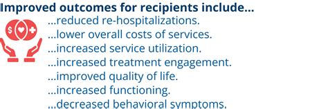 Image result for Peer Recovery Support