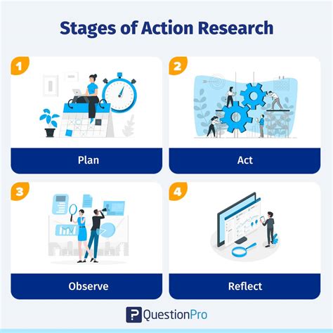 Image result for Discussion Method Action Research