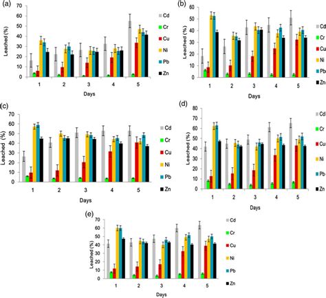 Image result for Humic Acid Heavy Metal