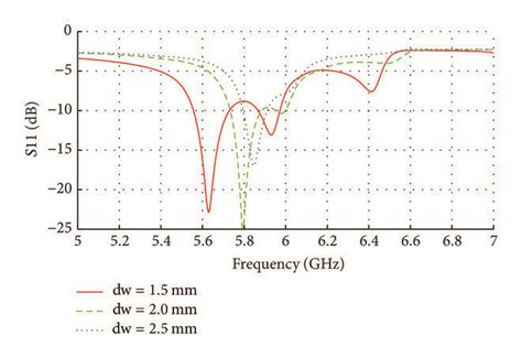 Image result for Distance Optimization