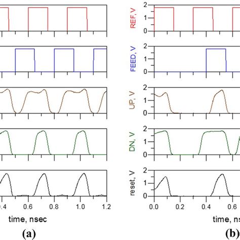 Image result for Delay Locked Loop Tutorial