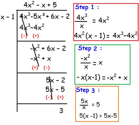 Image result for Dividing Polynomials Using Long Division