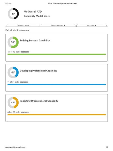 Image result for ATD Competency Model