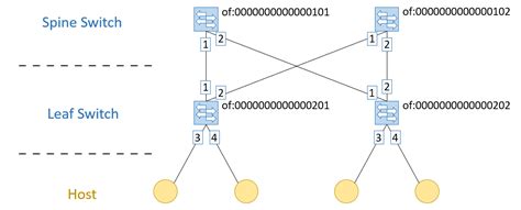 Image result for MiniNet