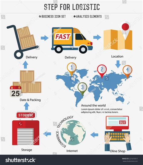 Image result for Logistic Documents Step by Step