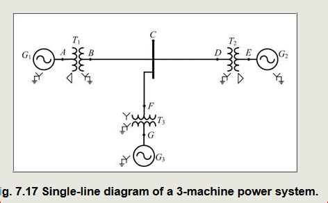 Image result for Parallel Generators House Curves Simulator