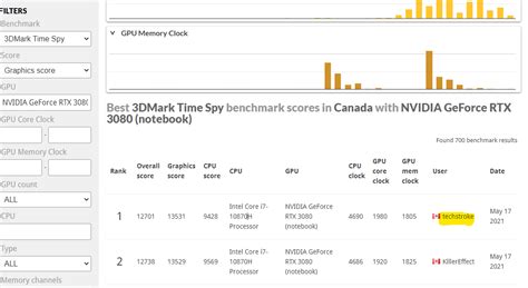 Image result for Alienware 17 R4 RTX 3080