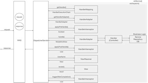 Image result for Spring MVC Image