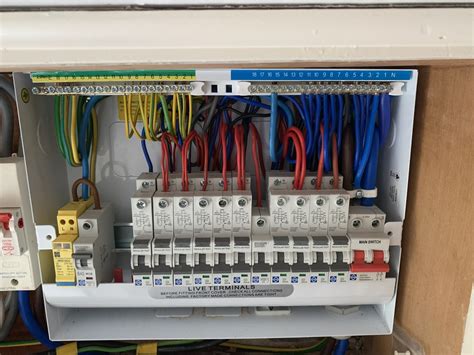 Image result for Looping Consumer Unit