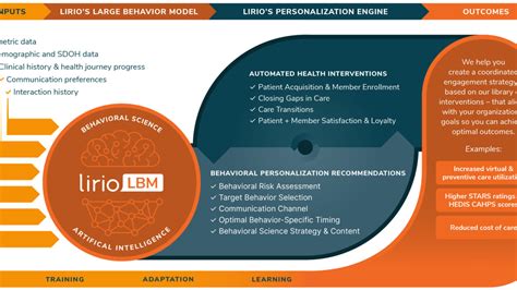 Image result for Behavior Management Models