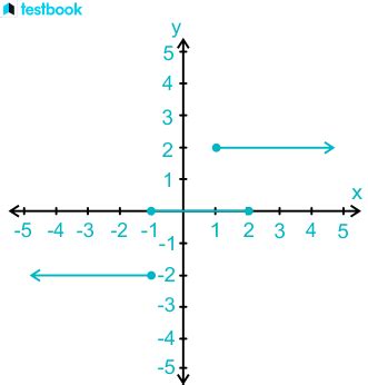 Image result for Step Function Definition