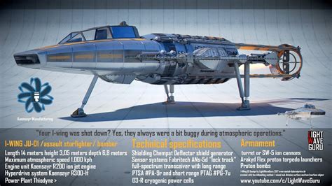 Image result for Kitbashing Sci-Fi