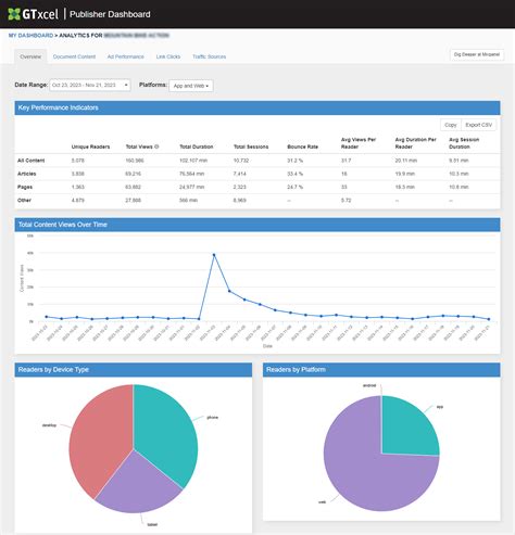 Image result for Analytics Platform